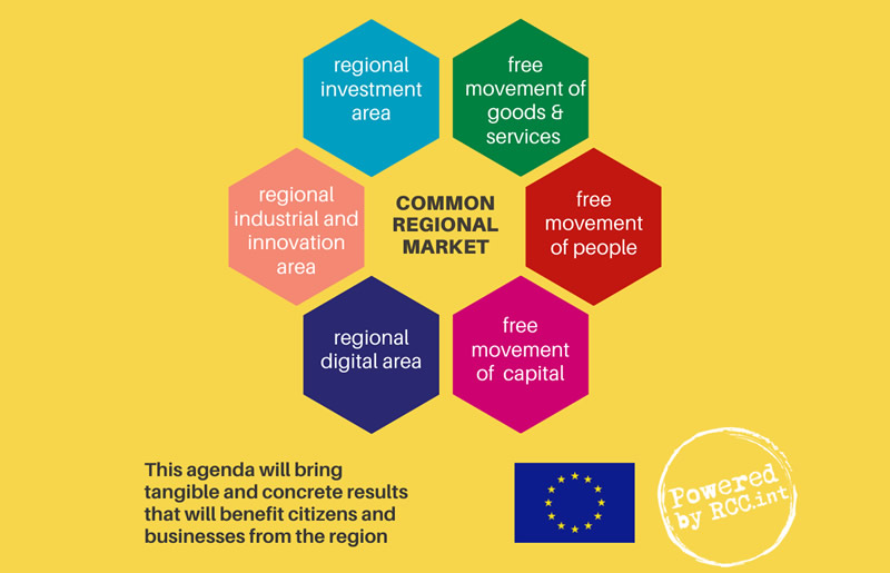 Regional Cooperation Council | Welcome