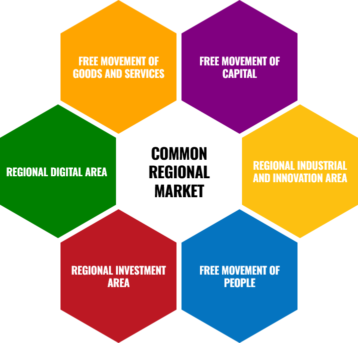 Regional Cooperation Council | Common Regional Market